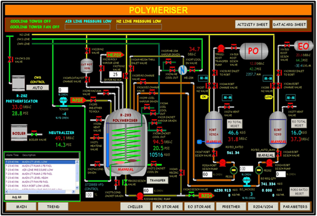 Turnkey Solution for Chemical Manufacturing Plant - Multi Way Automation